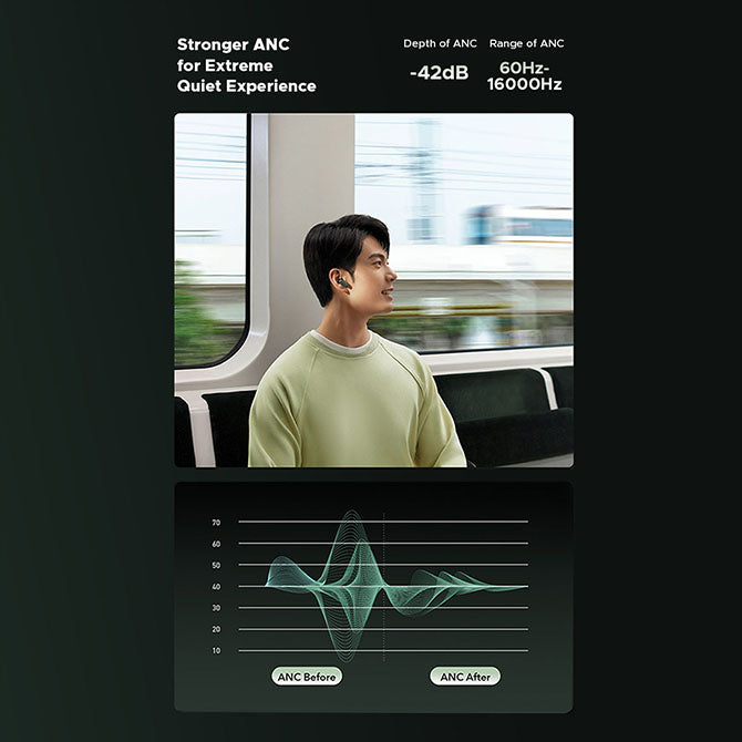 Soundcore R50i NC – anker-id